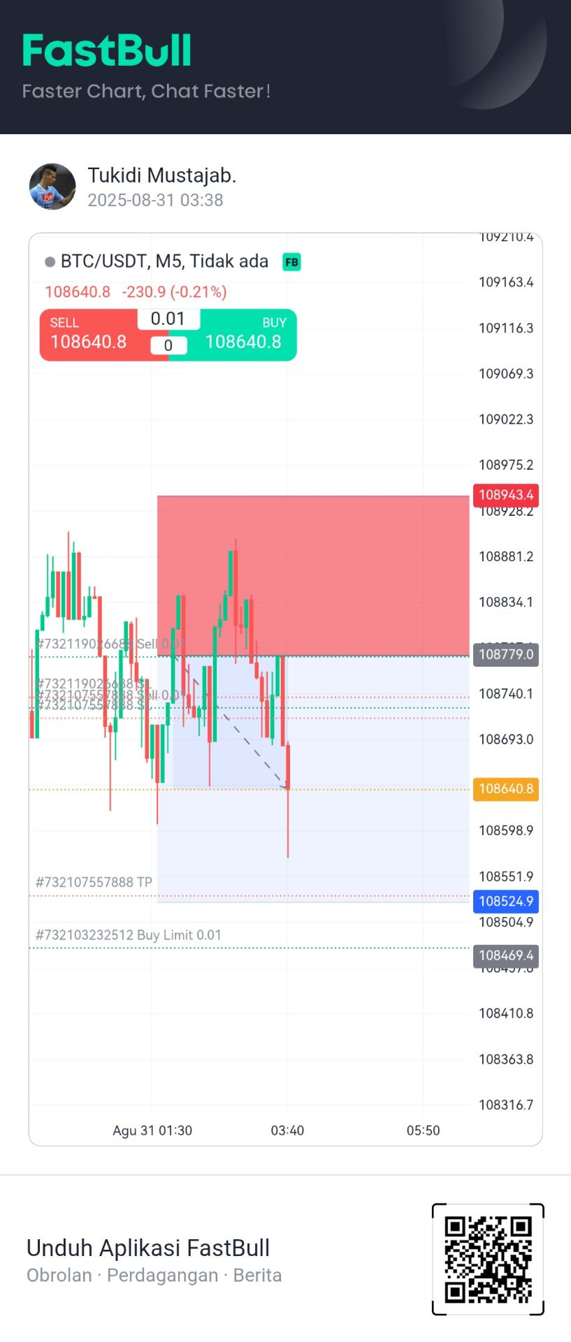 Order Book - FastBull