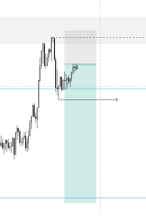 Gold / US Dollar market chart_Gold / US Dollar real-time trend - FastBull