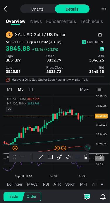FastBull Financial Tools: Help You Make Informed Trading Decisions