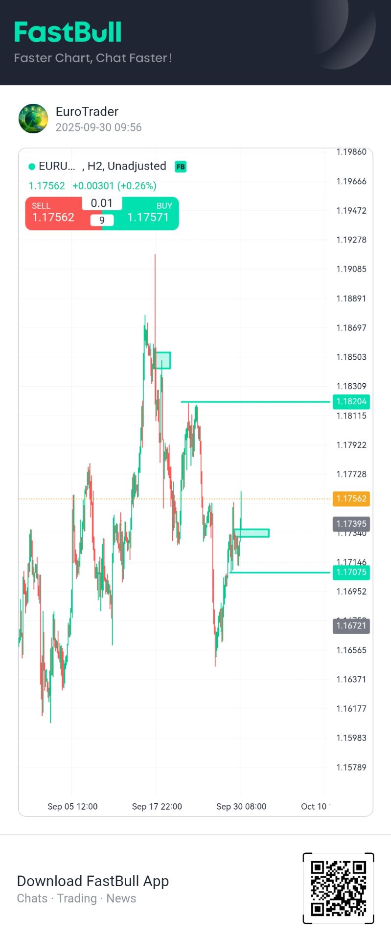 FastBull - Faster Charts, Chat Faster!