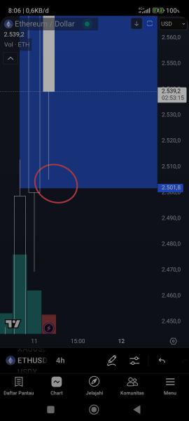 FastBull - Faster Charts, Chat Faster!