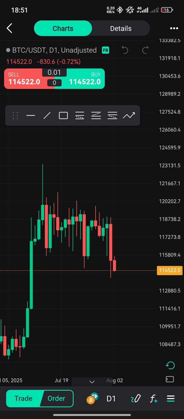 Forex Correlations - FastBull