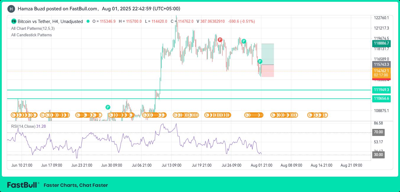 Forex Correlations - FastBull
