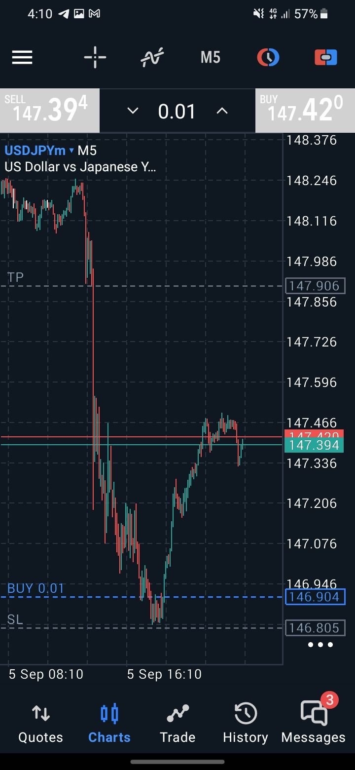 Daftar Pantauan Saya - FastBull