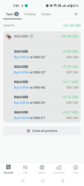 FastBull - Faster Charts, Chat Faster!