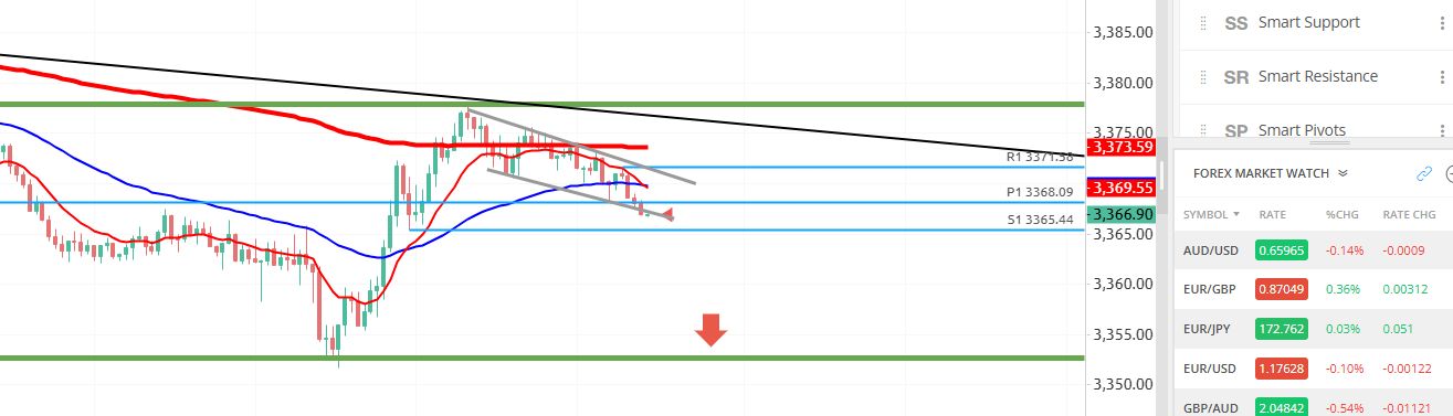 Order Book - FastBull