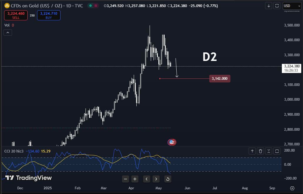 Gold / US Dollar market chart_Gold / US Dollar real-time trend - FastBull